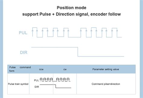 Humanoid Robots Bionic Robot Articulated Motor Qdd Module
