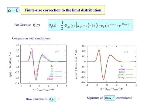 Ppt Scaling Functions For Finite Size Corrections In Evs Zoltán Rácz Powerpoint Presentation