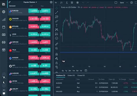 Top 5 Traders Gym Thinktrader Alternatives For Backtesting