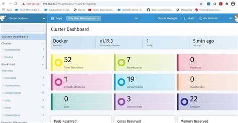What Is A Dashboard Cluster At Lenore Schwartz Blog