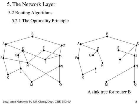 Ppt Chapter 5 The Network Layer Powerpoint Presentation Free Download Id 2168283