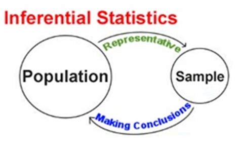 Demystifying Crucial Statistics In Python DataCamp