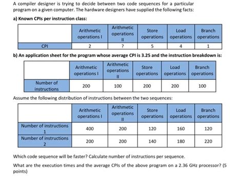 Solved A Compiler Designer Is Trying To Decide Between Two