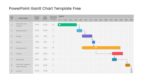 Gantt Chart Powerpoint Slide