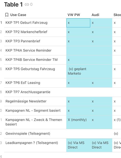Conditional Formatting For Table Cells Coda Maker Community