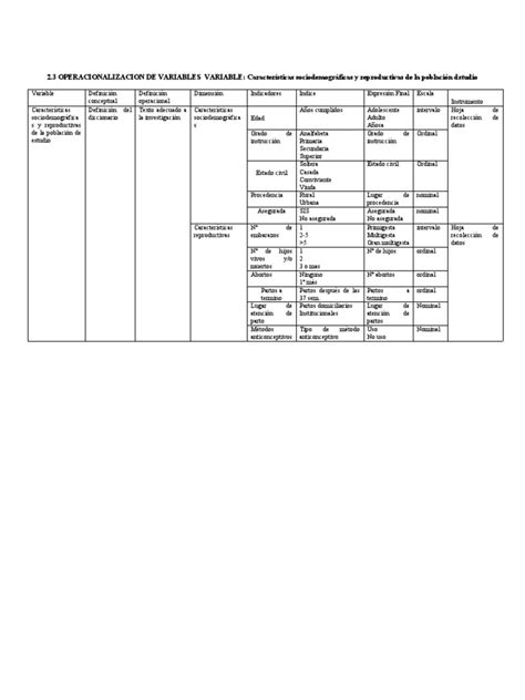 Ejemplo Operacionalizacion De Variable Pdf Reproducción Humana
