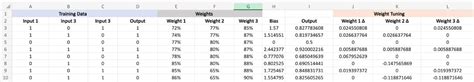 Building A Neural Network In Excel A 6 Step How To Guide