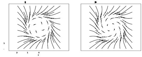 Extended Dynamic Mode Decomposition On Limit Cycle — Datafold 201