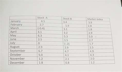 Solved Part B Ese Excel Stata For Calculation Part And