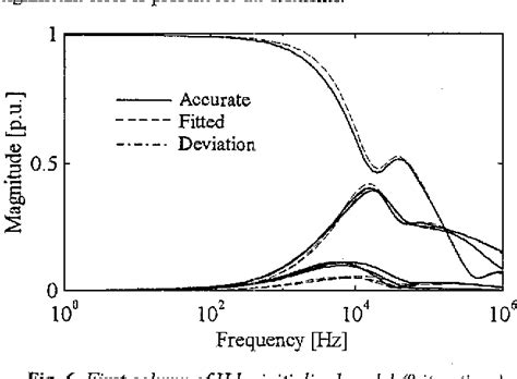 Figure 6 From Calculation Of Transmission Line Transients Using Polar Decomposition Semantic