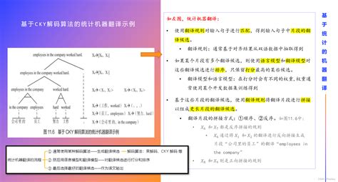 阅读 001《人工智能导论》（三）知识应用篇1人工智能导论李德毅电子版 Csdn博客