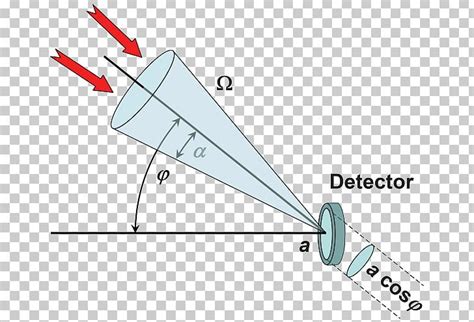 Light Solid Angle Radiance Sensor Png Clipart Angle Area Diagram