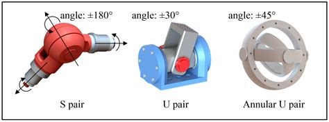Kinematic Optimization Design And Performance Simulation Of Novel 5 Dof
