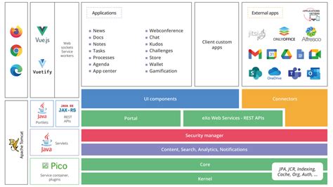 Introduction Exo Developers Documentation
