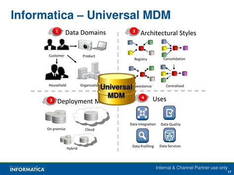 PPT Informatica MDM Multidomain PowerPoint Presentation Free Download ID