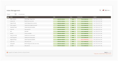 How To Use Magento Tax Class Id To Optimize Tax Compliance