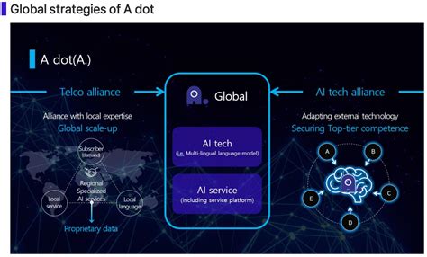 Generative Ai Chatbot In Telecom Success Stories And Use Cases