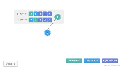 123 Building Binary Tree Problem Hello Algo