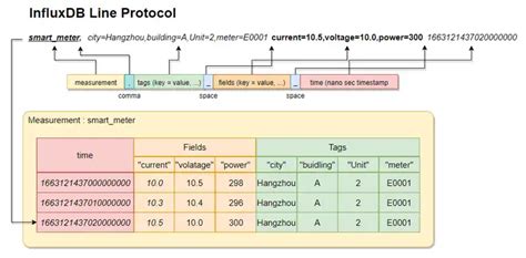 什么叫做数据库数据库dbms 代码100分
