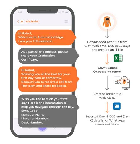 Archi Upadhyay On Linkedin Employee Onboarding Process Integrating Acclimating New