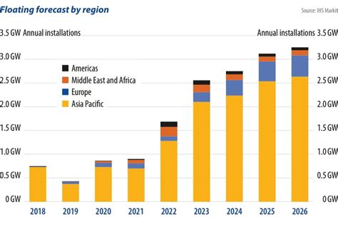 Asia Takes The Lead On Floating Pv Pv Magazine International