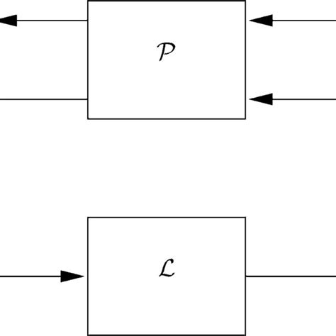 Cstr Closed Loop Results Without Noise Download Scientific Diagram