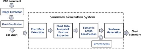 Figure From Automatic Summary Generation For Scientific Data Charts Semantic Scholar