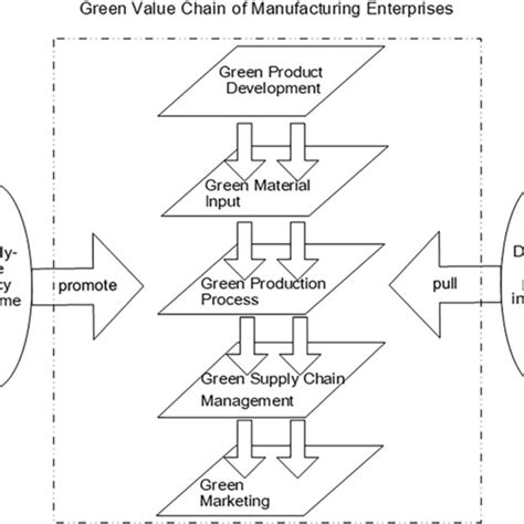 Multi Dimensional Analysis Framework Of Environmental Policies