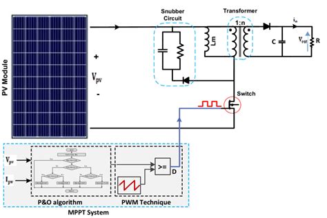 the overall diagram of the pv system based on the mppt technique