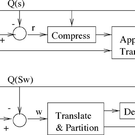 Type Ii Lossless Data Embedding Download Scientific Diagram