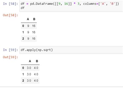 Python Built In Functions Which You Should Know While Learning Data Science Datamites