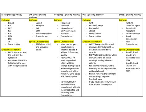 Signalling Pathway Cheat Sheet Rtk Signalling Pathway Jak Stat