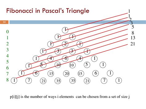 Ppt Fibonacci Numbers Golden Ratio Recurrences Powerpoint