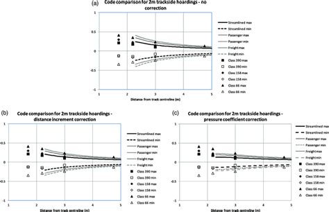 Comparison Of Experimental Pressure Coefficient Results With Code