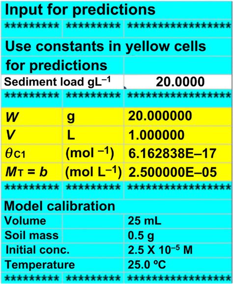 17 User Input On Sheet 1 Of A Spreadsheet Model Data For Predictions Download Scientific