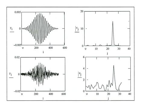 18 Example Fourier Transforms Download Scientific Diagram