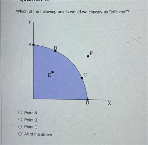 Solved Which Of The Following Points Would We Classify As Chegg