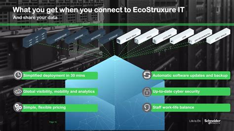 Cisco Connect 2018 Thailand Ecostruxure Innovation For Data Center Infrastructur Khun Patphong