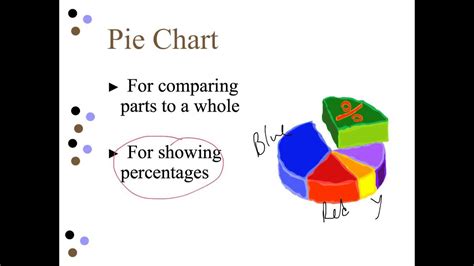 Presenting Data Tables And Graphs Youtube