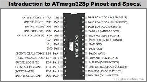 Introduction To ATmega328p Pinout Datasheet And Specifications