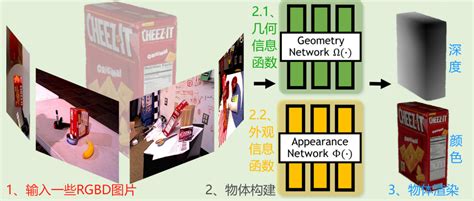 【6d位姿估计】foundationpose 支持6d位姿估计和跟踪 Cvpr 2024 Csdn博客