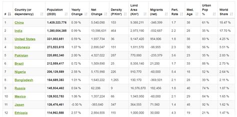 Web Scraping Using Python You Know Whatever We Deal With Today Is