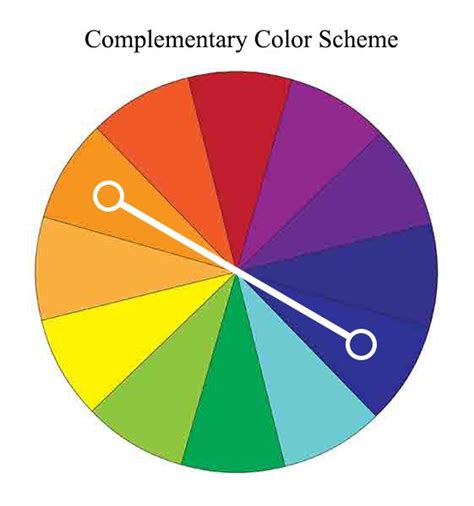 Complementary Needs Theory