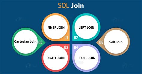 Cómo funciona INNER JOIN LEFT JOIN RIGHT JOIN y FULL JOIN