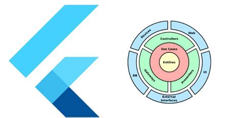 Gisore Brian On Linkedin Cleanarchitecture