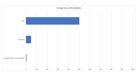 Open Vs Proprietary Protocols