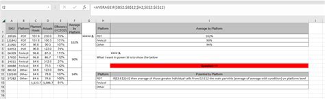 Average Of Average With Condition Of The Same Colu Microsoft Fabric Community