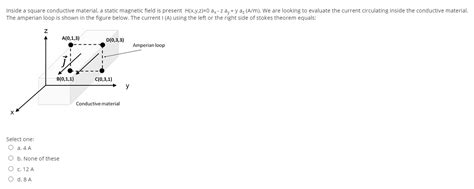 Solved Inside A Square Conductive Material A Static