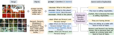 Figure 11 From Towards Knowledge Grounded Natural Language Understanding And Generation