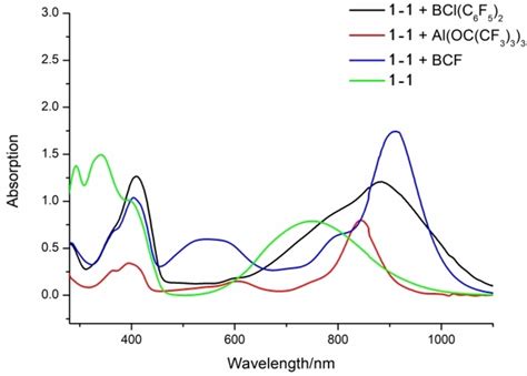 Uvvis Absorptions Of 1‐1 With Different Lewis Acids In Ch2cl2